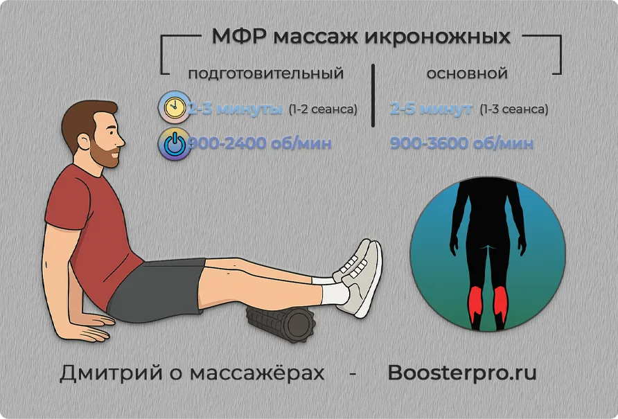 Как пользоваться вибрационным МФР-роллом: схема по зонам