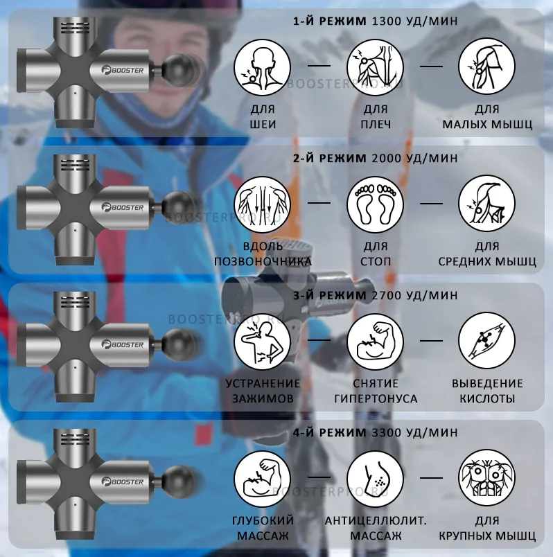 Booster Pro 3 - легендарный перкуссионный массажёр в Boosterpro.ru