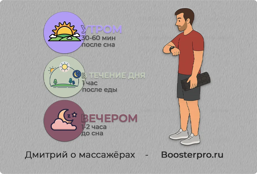 Как пользоваться вибрационным МФР-роллом: схема по зонам