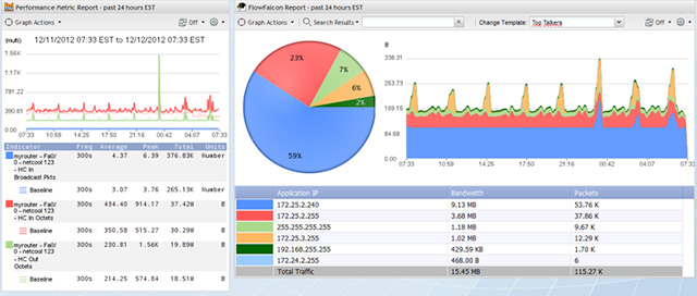 Купить SevOne у мастер-дистрибьютора и импортера - ООО "Фактор груп ...