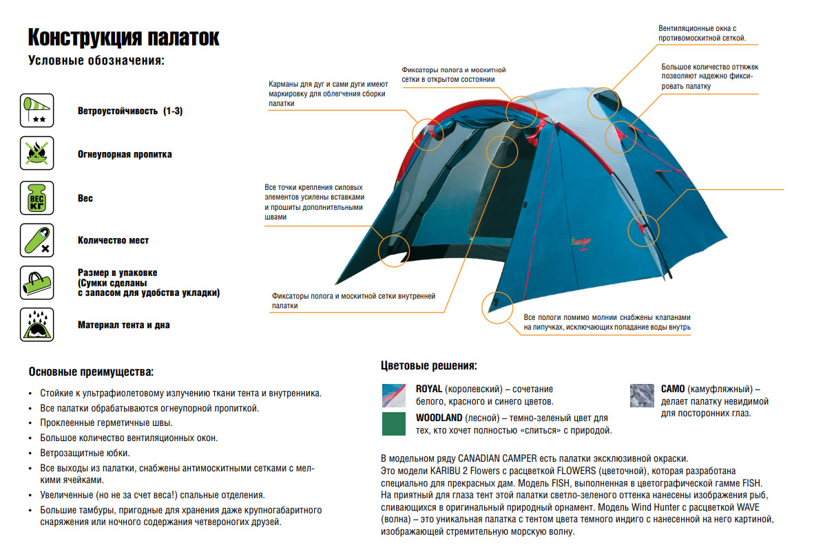 Палатки Canadian Camper | купить в официальном магазине