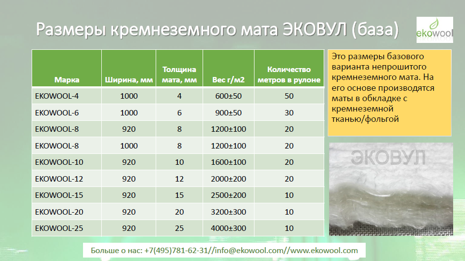 кремнеземный мат, иглопробивной мат , эковул, суперсил, суперсилика, kf ...