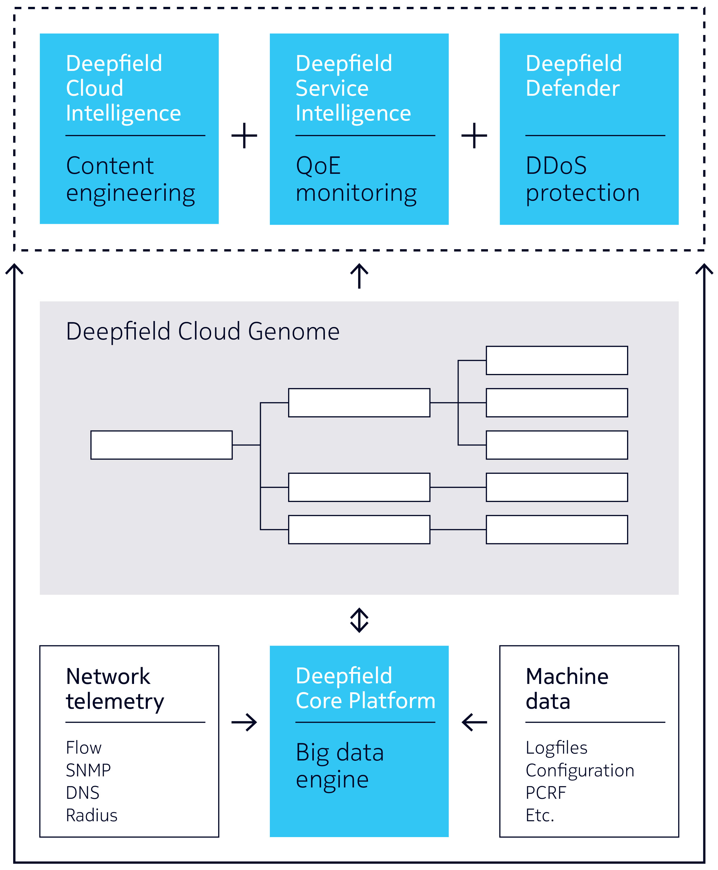 Купить NOKIA (DeepField) у мастер-дистрибьютора и импортера - ООО ...