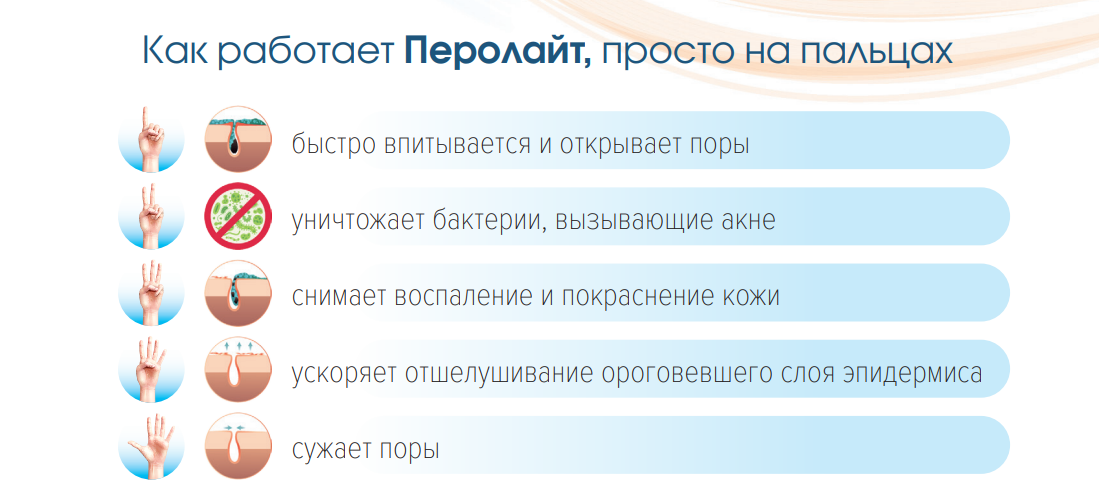 Мыло от акне ПЕРОЛАЙТ с бензоил пероксидом - купить по выгодной цене ...