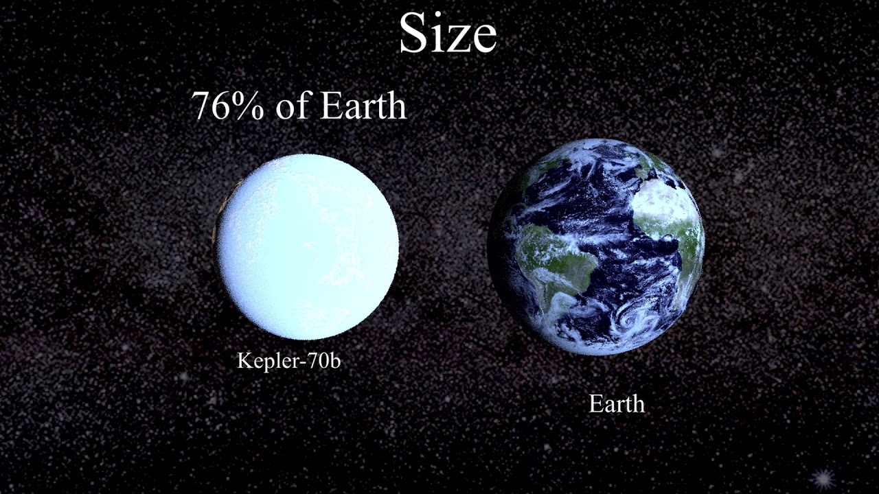 Самые страшные планеты во Вселенной