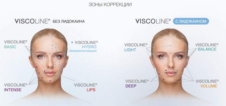 Viscoline® Bio Aqua Deluxe | ГК 13,5 мг/мл+Маннитол | Биоревитализант ...