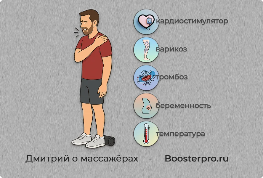 Как пользоваться вибрационным МФР-роллом: схема по зонам