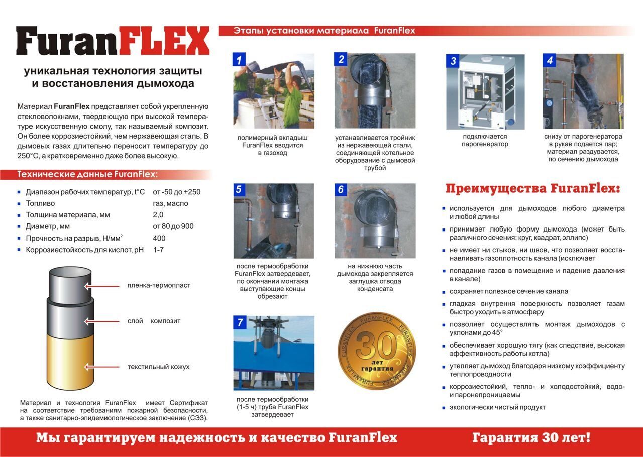 Что такое технология Furanflex?