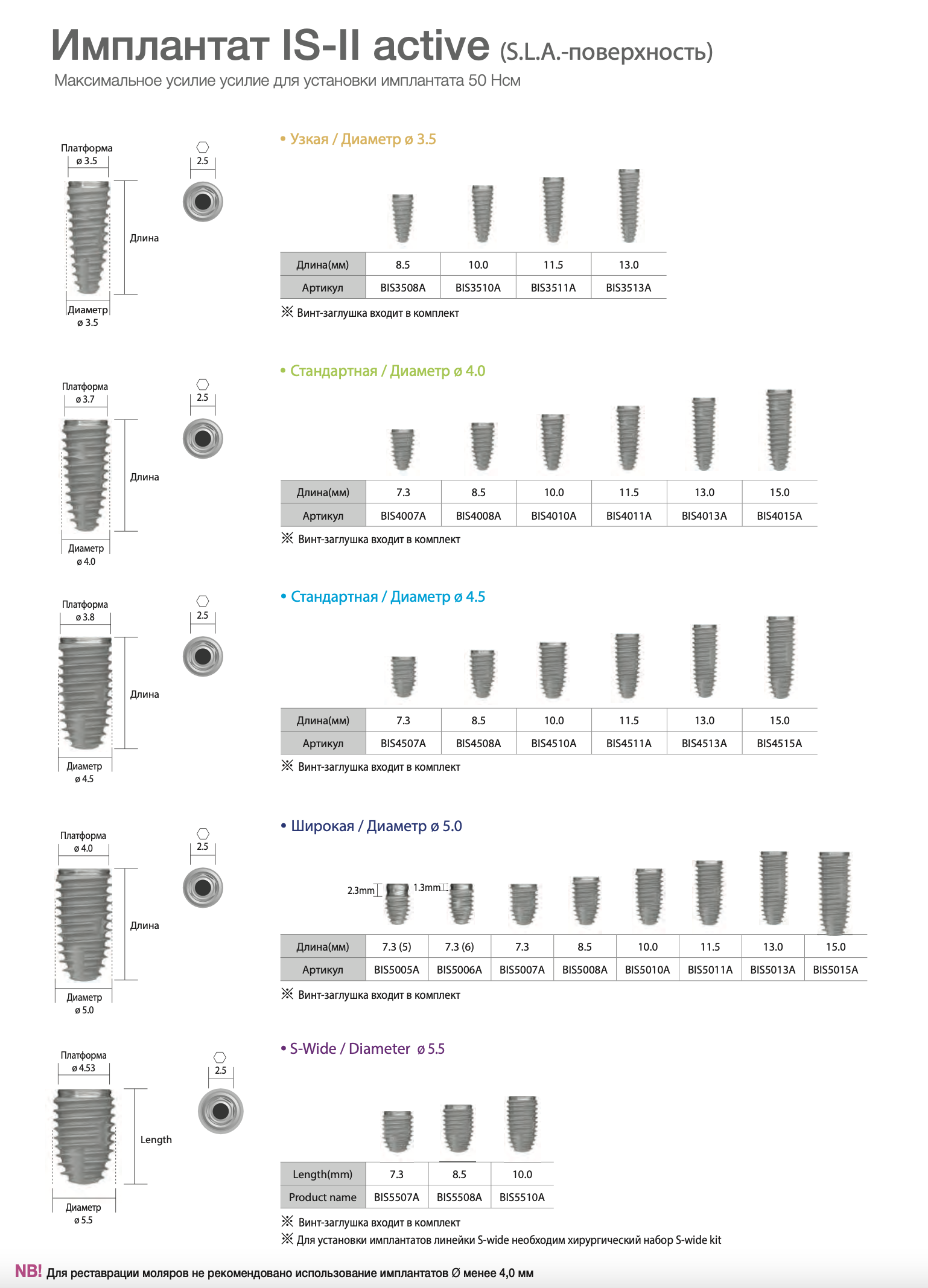 Импланты NEOBIOTECH | НЕОБИОТЕК