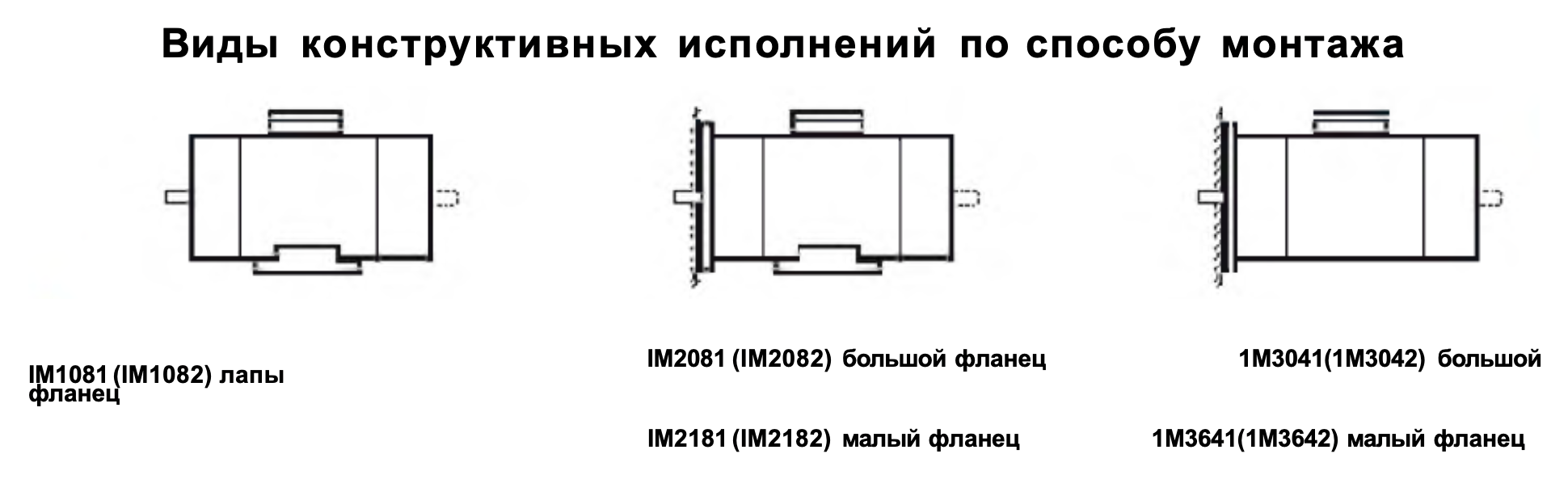 АИР71А4 - электродвигатель IM3041 (фланец) 0,55 кВт 1360 об/мин ...