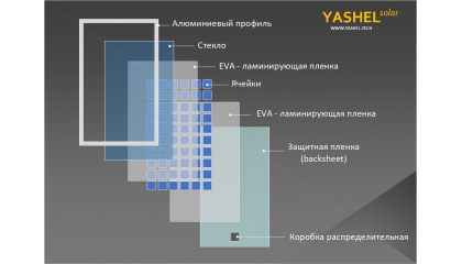 Солнечные модули YASHEL в магазине Yashel Technologies