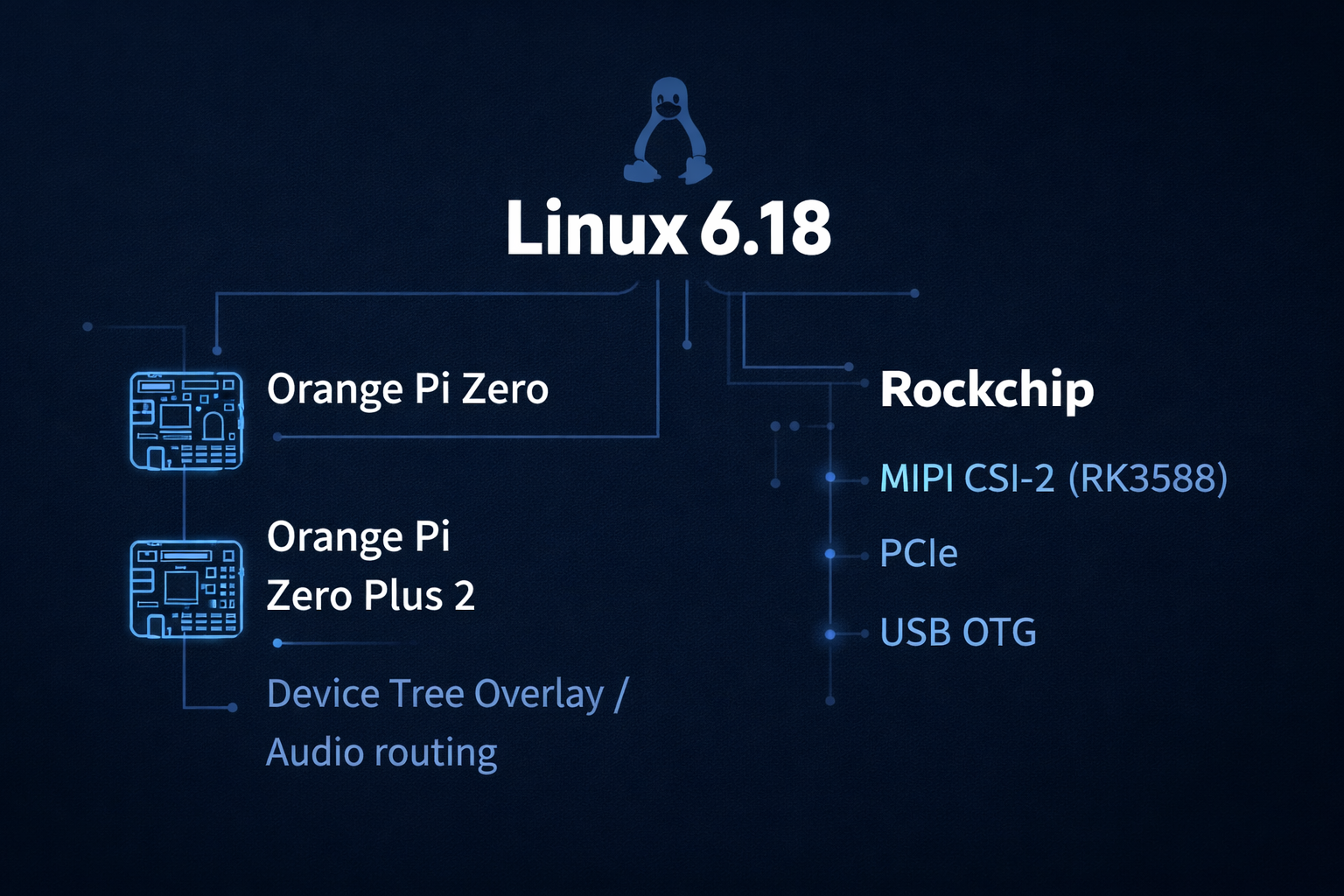 Ключевые изменения Linux 6.18 для Orange Pi и платформ Rockchip