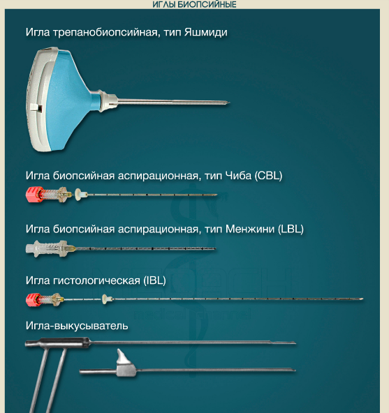 Иглы биопсийные - медицинское оборудование, медицинская техника и ...