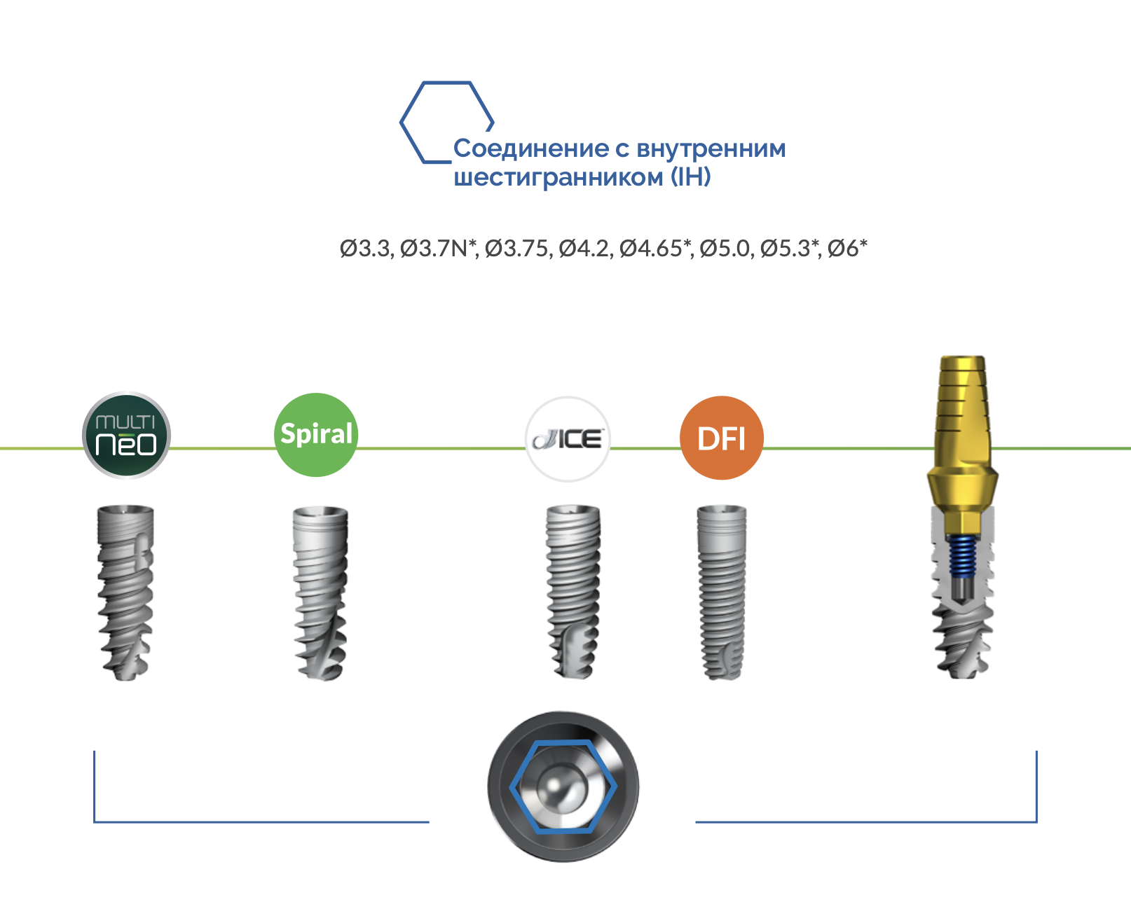 ALPHA BIO Шестигранное Соединение IH Альфа Био Тек