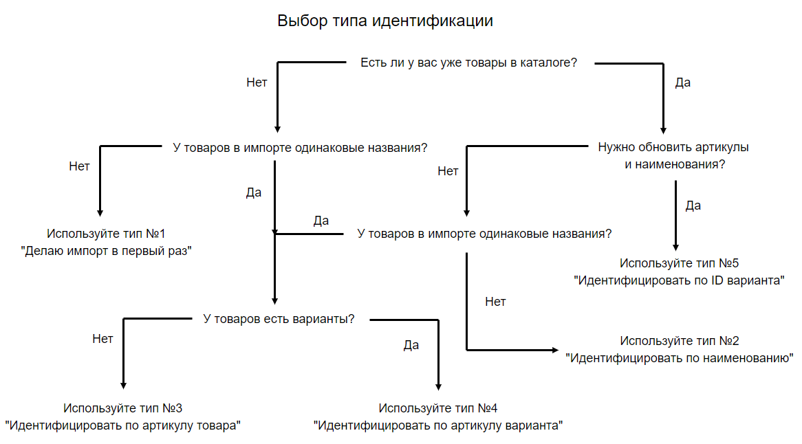 Демонстрационные пособия по русскому/родному языку и литературному ...