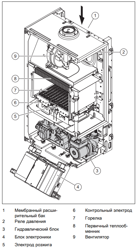 Protherm Гепард 23 MTV котёл газовый двухконтурный турбированный ...