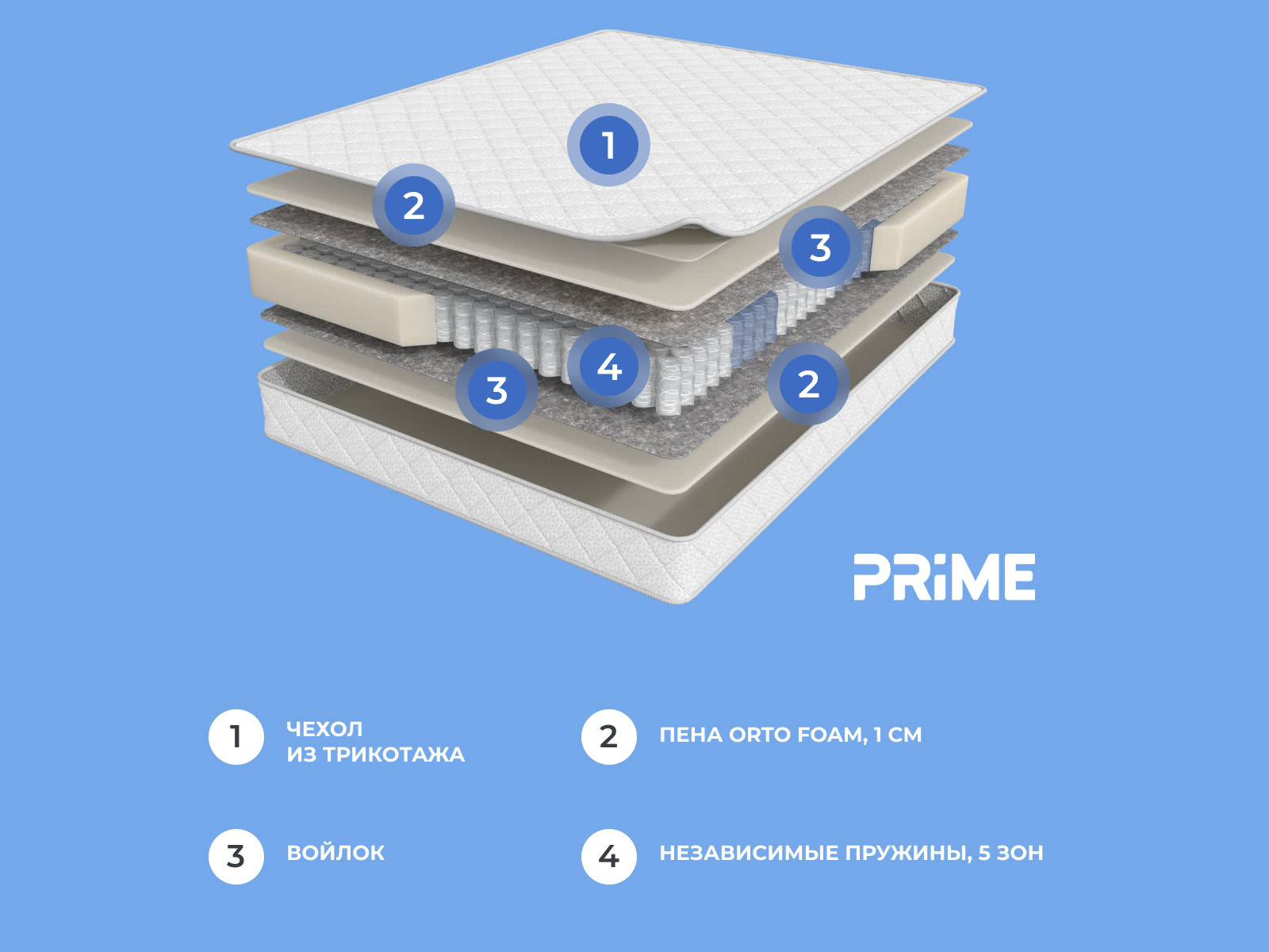 Матрас Sontery Prime Optima by Askona – купить за 11 559 ₽ | Альфамебель