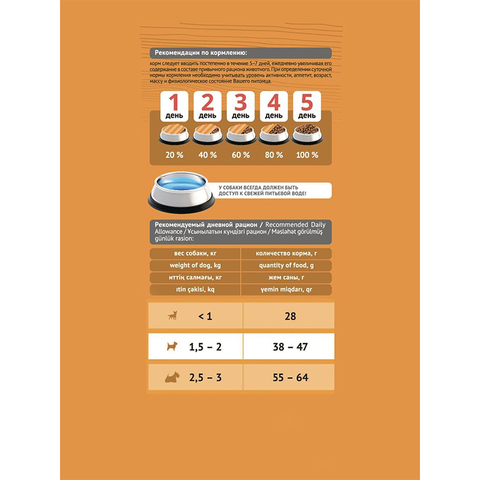 Сухой корм Probalance Immuno Mini Защита Иммунитета для собак мини пород 500 г (Пробаланс ...