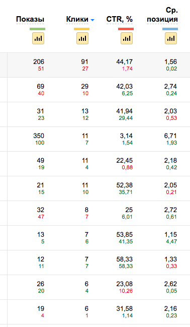 QS50 - Агентство специализируется на продвижении интернет-магазинов ...