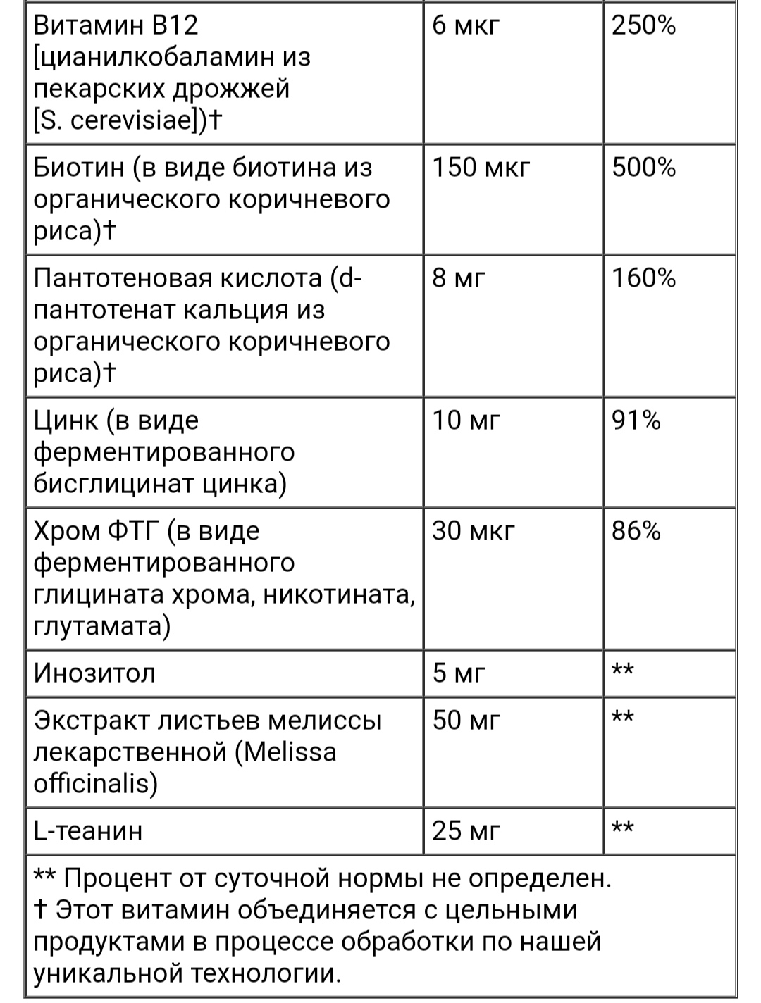 Mega food, Комплекс витаминов группы B для детей, 30 таблеток - купить ...