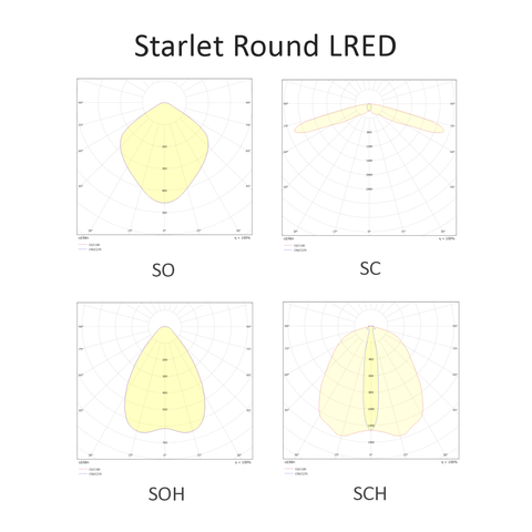 Потолочные светильники аварийного освещения Starlet Round LED SO Intelight – купить по выгодной цене