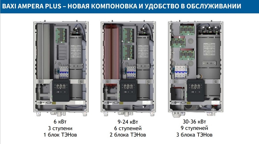 Электрический котёл Baxi Ampera Plus 12 кВт (одноконтурный) E8403212--