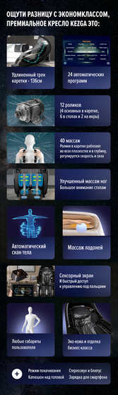 Kezga Chair - купить массажное кресло премиальное