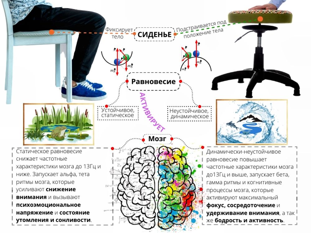 Танцующий Стул | Самый удобный стул для позвоночника для работы дома и ...