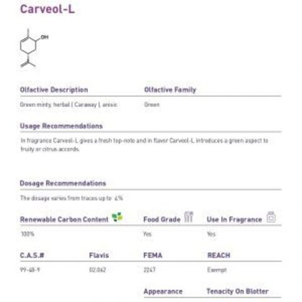 Каталог | Лаборатория Парфюмера