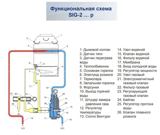 Газовая колонка Baxi SIG-2 11p